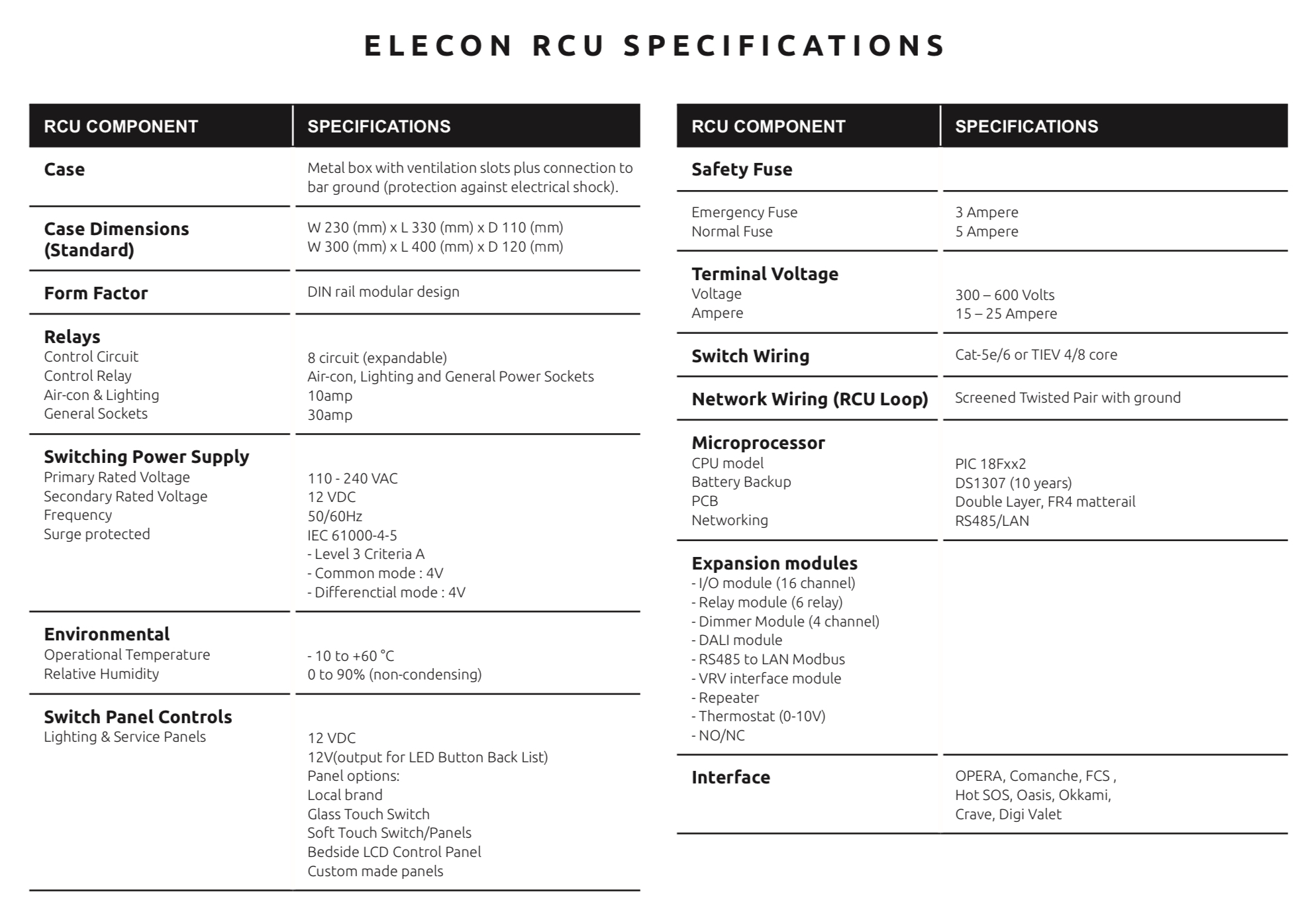 ROOM CONTROL UNIT (RCU) – Elecon International Co., Ltd